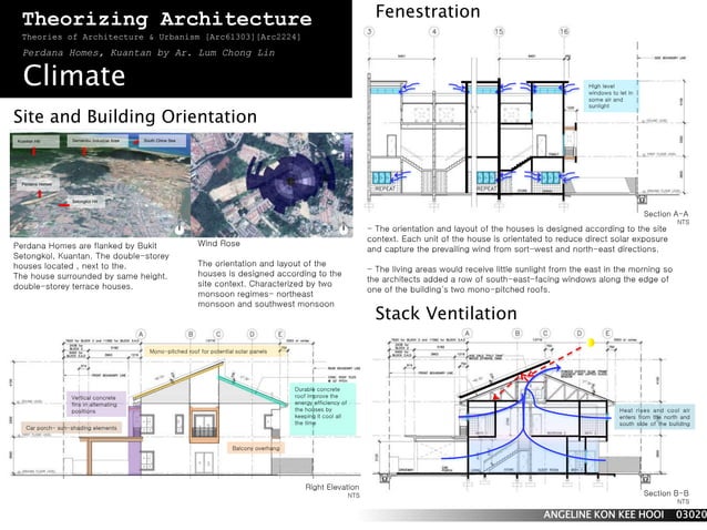 THEORIES OF ARCHITECTURE & URBANISM [ARC61303] [ARC2224]- Project Part ...