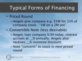 Angel Investing: The Inside Scoop | KEY