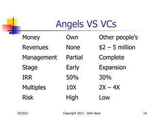 Angel investing 101 by John Ason | PPT