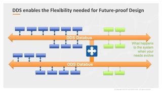 RCA OCORA: Safe Computing Platform using open standards | PDF