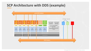 RCA OCORA: Safe Computing Platform using open standards | PDF