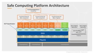 RCA OCORA: Safe Computing Platform using open standards | PDF