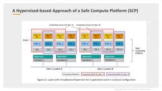 RCA OCORA: Safe Computing Platform using open standards | PDF