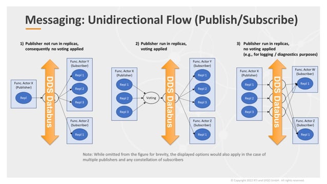 RCA OCORA: Safe Computing Platform using open standards | PPT