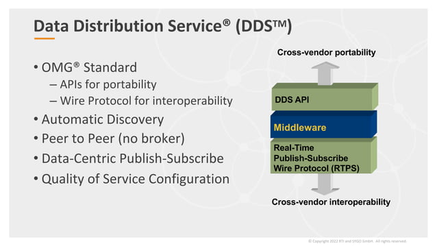 RCA OCORA: Safe Computing Platform using open standards | PPT
