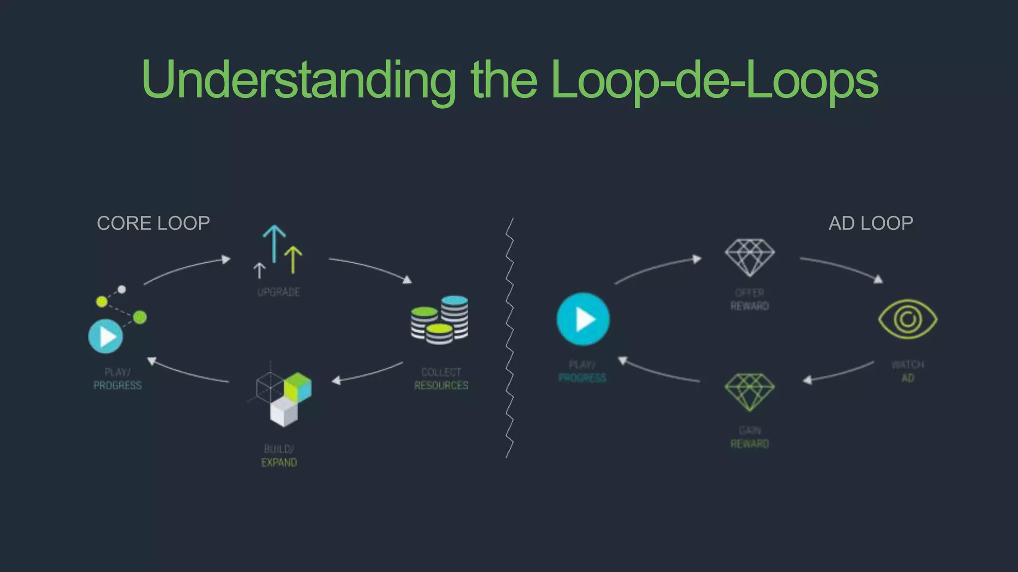 Supercharge Your Game with Unity Ads & Unity Analytics | Angelo Ferro | PPT