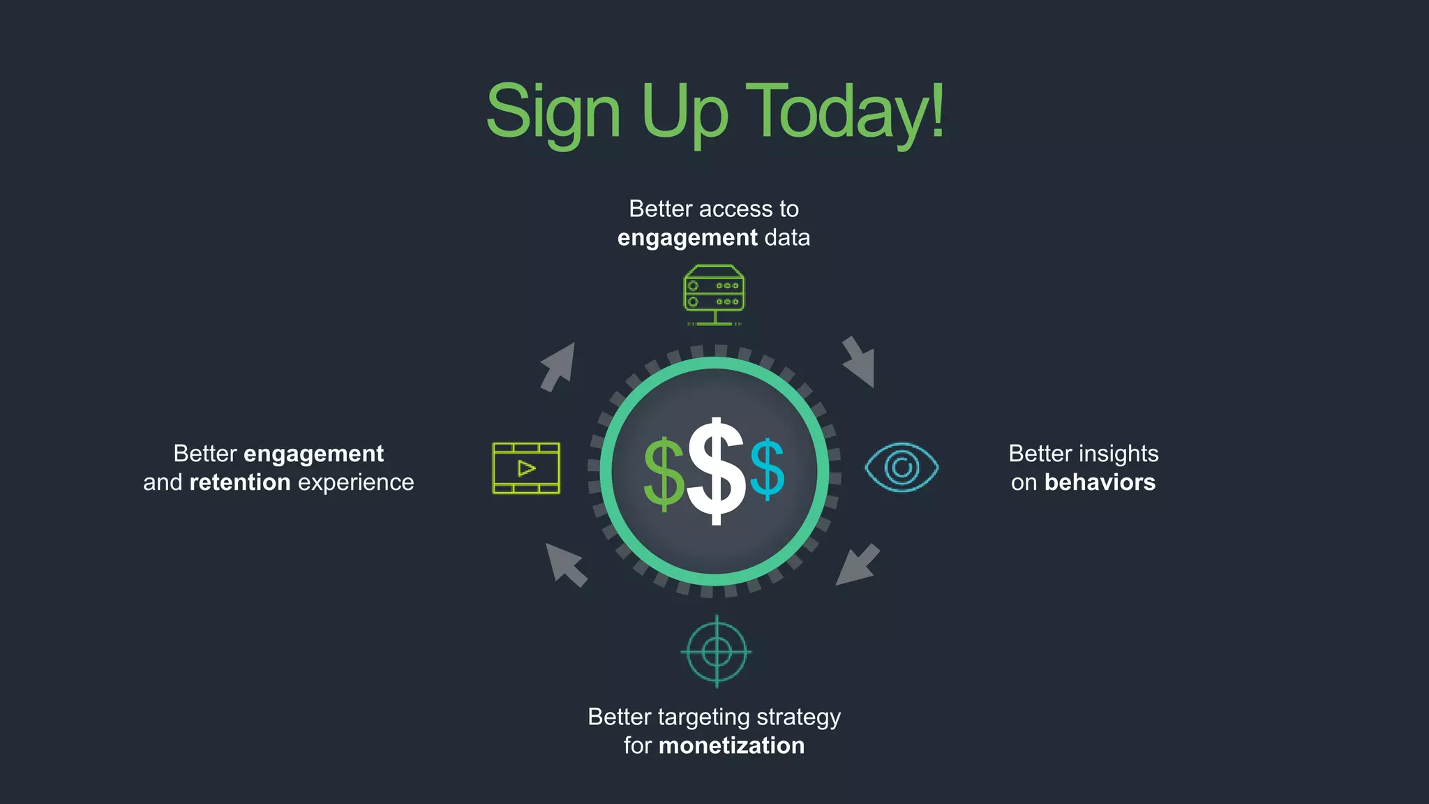 Supercharge Your Game with Unity Ads & Unity Analytics | Angelo Ferro | PPT