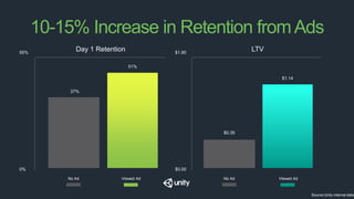 Supercharge Your Game with Unity Ads & Unity Analytics | Angelo Ferro ...
