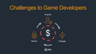 Supercharge Your Game with Unity Ads & Unity Analytics | Angelo Ferro ...