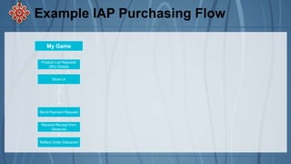 How to Start Monetizing Your Game with Unity IAP | Angelo Ferro | PPT