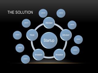 Angel Pitch Events Live on the Air - TechStartRadio.com