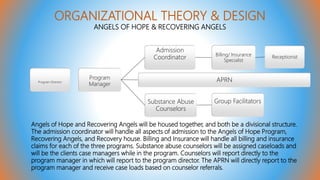 Angels of Hope.pptx | Substance Abuse | Diseases and Conditions