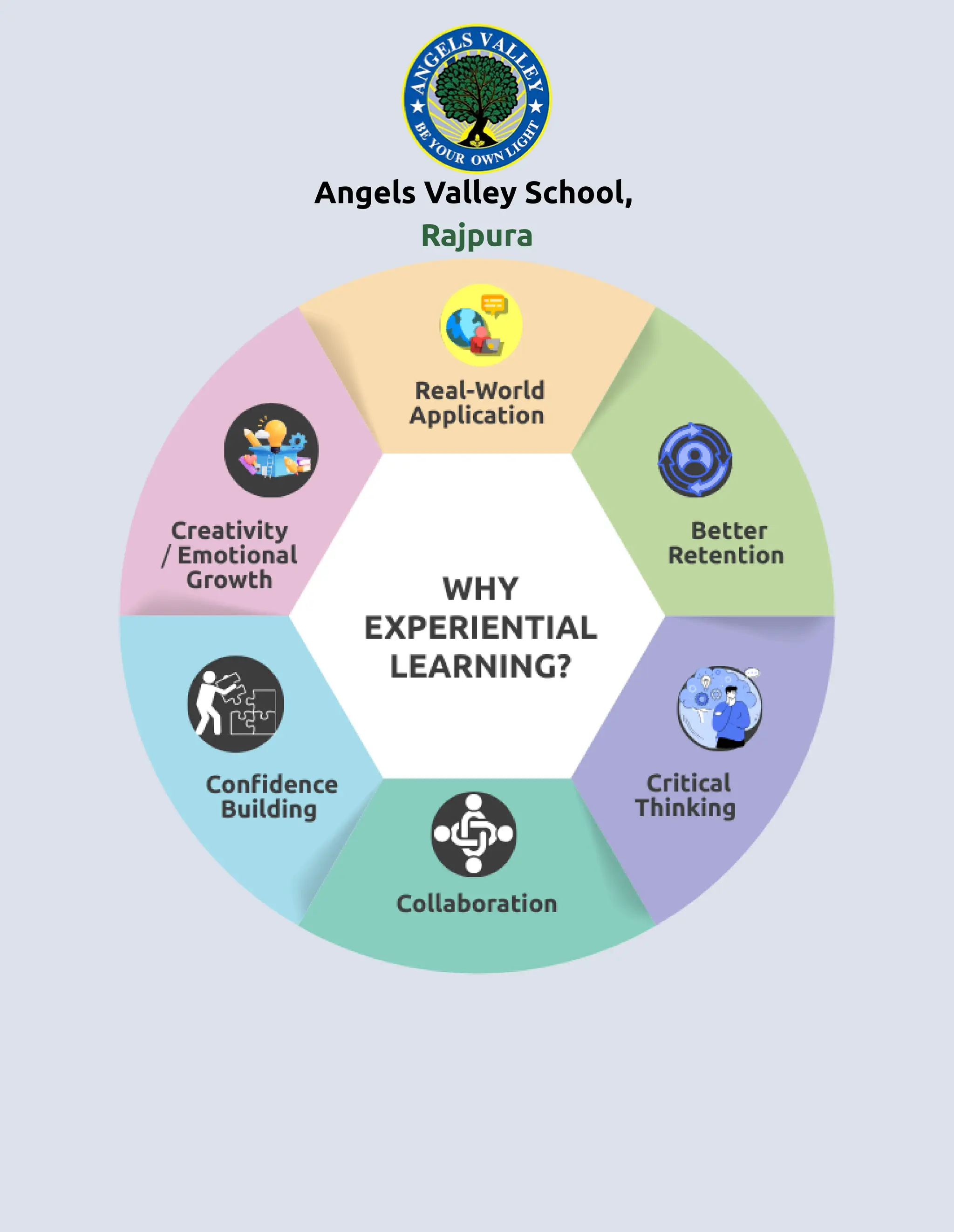 Angels Valley School: Empowering Students Through Experiential Learning ...