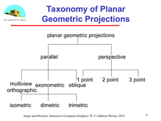 Basics of Orthographics projections and perspective projection | PPT