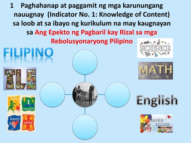 Ang Epekto ng Pagbaril kay Dr. Jose Rizal COT-RPMS Aligned | PPTX