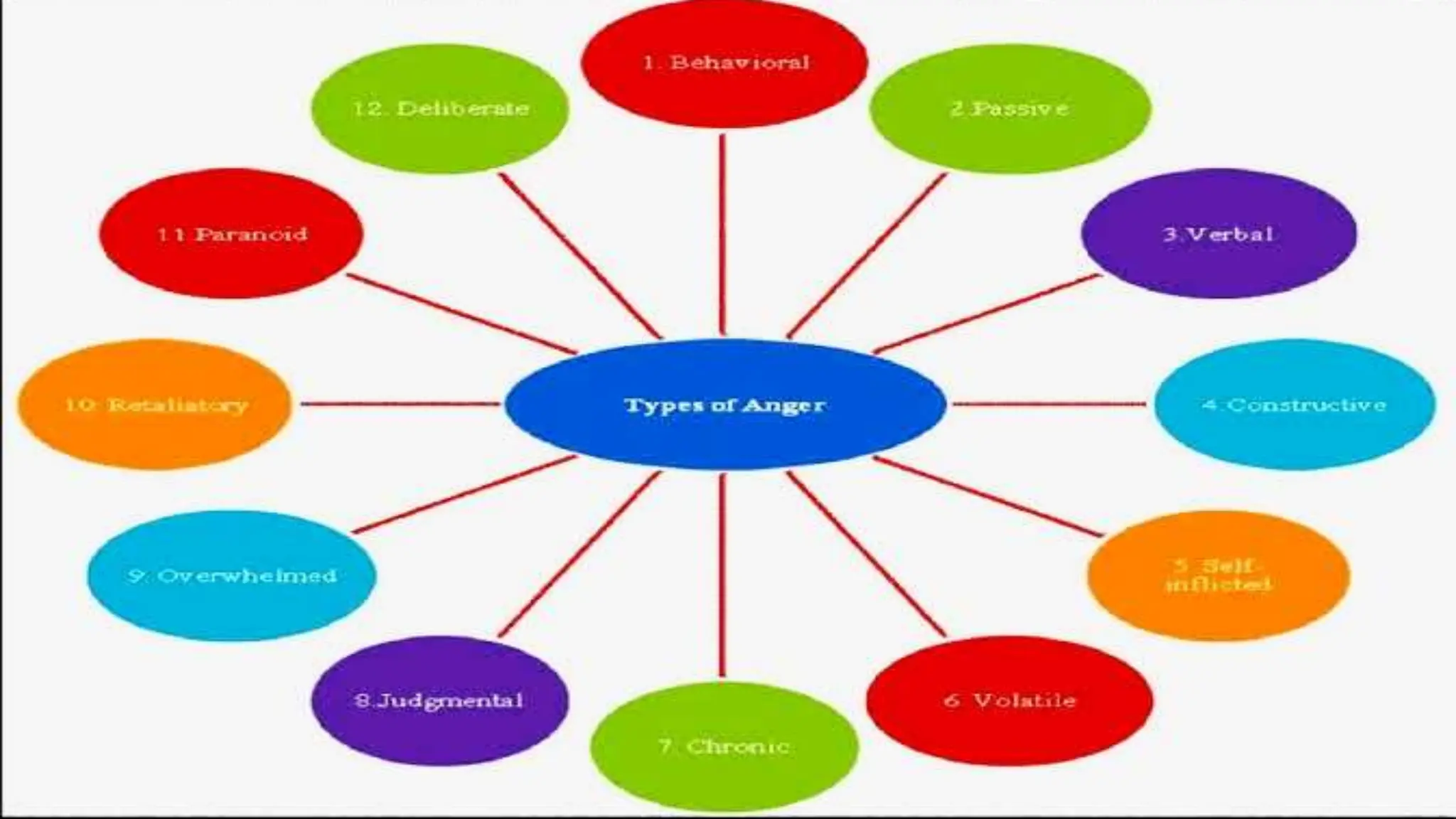 Anger - PSYCHOLOGICAL DEFINITION, ANGER & DEPRESSION, CLASSIFICATION OF ...