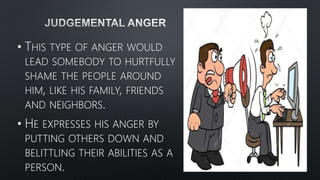Anger - PSYCHOLOGICAL DEFINITION, ANGER & DEPRESSION, CLASSIFICATION OF ...