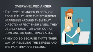 Anger - PSYCHOLOGICAL DEFINITION, ANGER & DEPRESSION, CLASSIFICATION OF ...