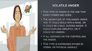 Anger - PSYCHOLOGICAL DEFINITION, ANGER & DEPRESSION, CLASSIFICATION OF ...