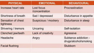 Anger - PSYCHOLOGICAL DEFINITION, ANGER & DEPRESSION, CLASSIFICATION OF ...