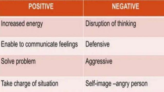 Anger - PSYCHOLOGICAL DEFINITION, ANGER & DEPRESSION, CLASSIFICATION OF ...