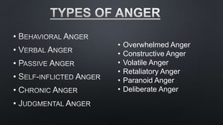 Anger - PSYCHOLOGICAL DEFINITION, ANGER & DEPRESSION, CLASSIFICATION OF ...