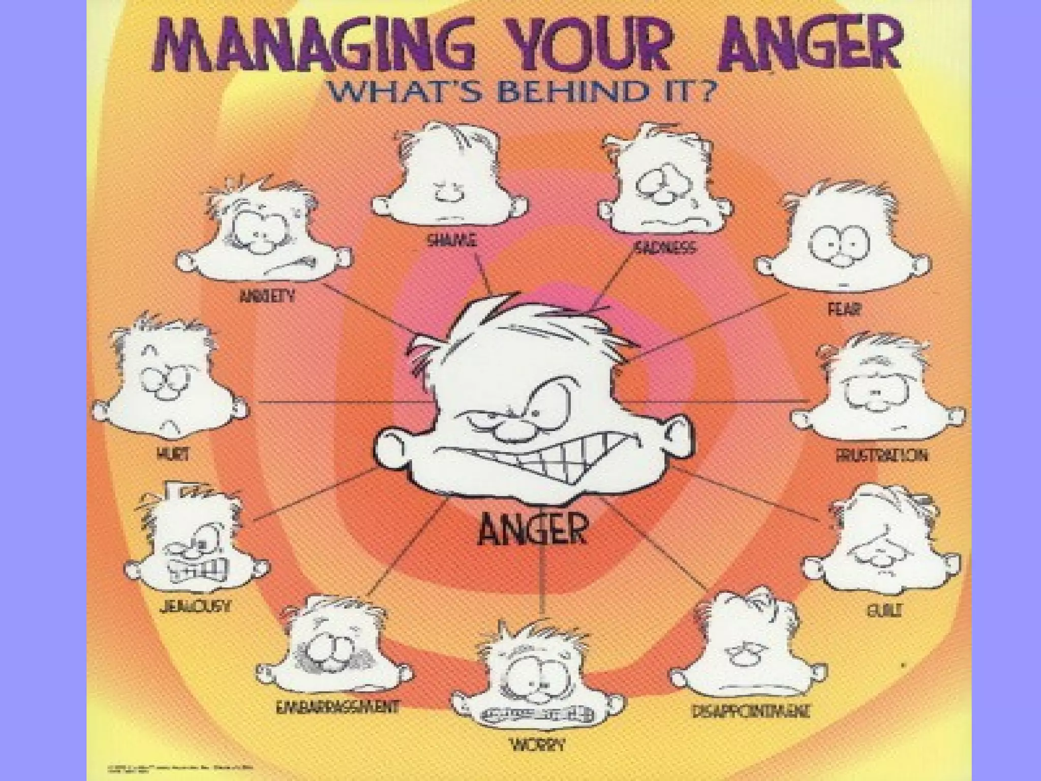 Anger management-120430004528-phpapp01 | PPT