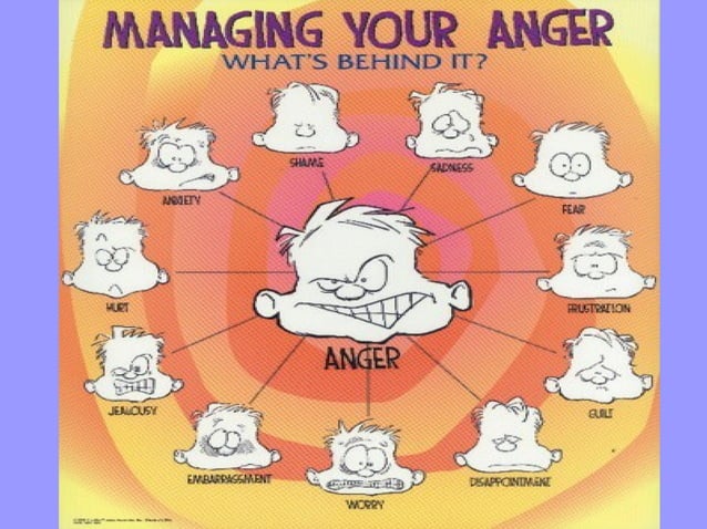 Anger management-120430004528-phpapp01 | PPT
