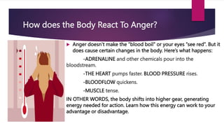 ANGER-MANAGEMENT-PPP.pptx