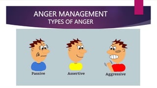ANGER-MANAGEMENT-PPP.pptx