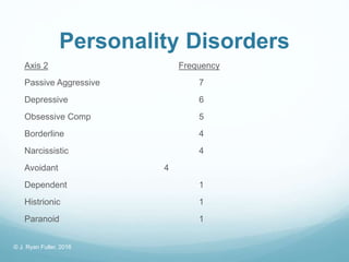 Types Of Anger Disorders