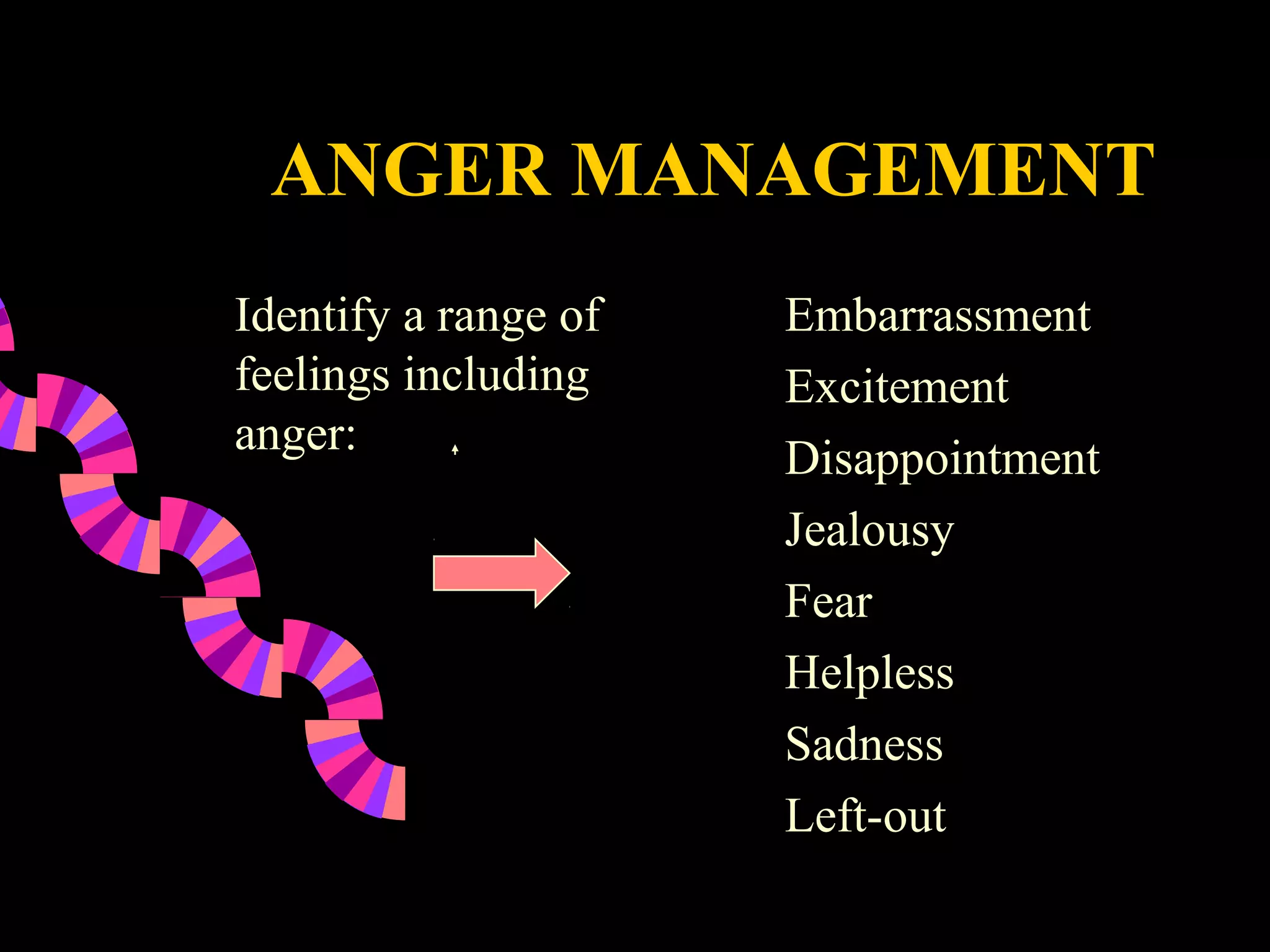 Anger management ppt | PPT