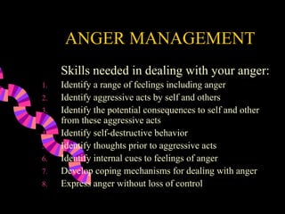 Anger management ppt | PPT