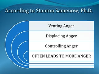 Anger Abatement Orientation Presentation | PPT