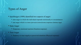 Anger and Adolescents | PPTX