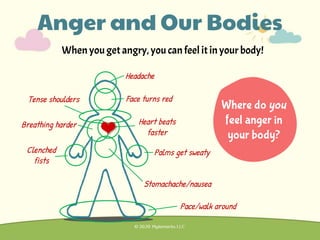 Anger ClassPak_Mylemarks LLC_Presentation_PowerPointShow.ppsx