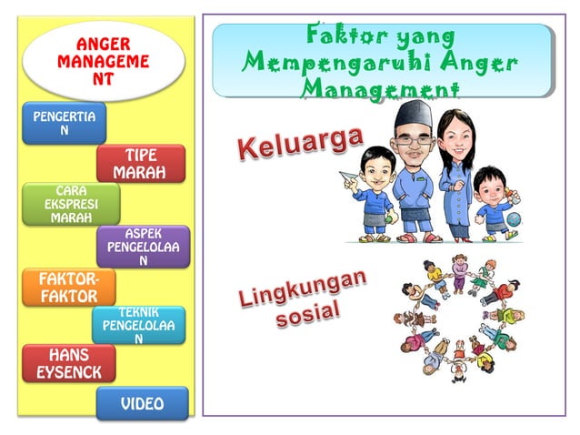 Anger Management | PPT