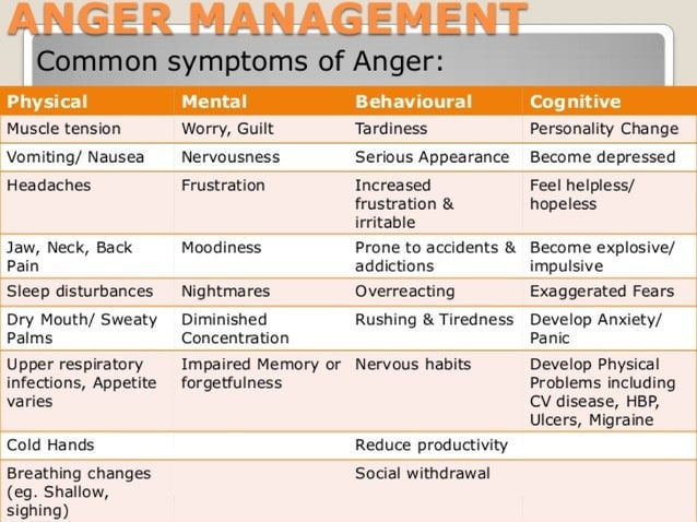 Anger management | PPT