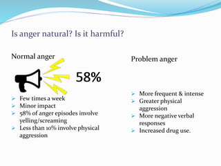 Anger management | PPTX