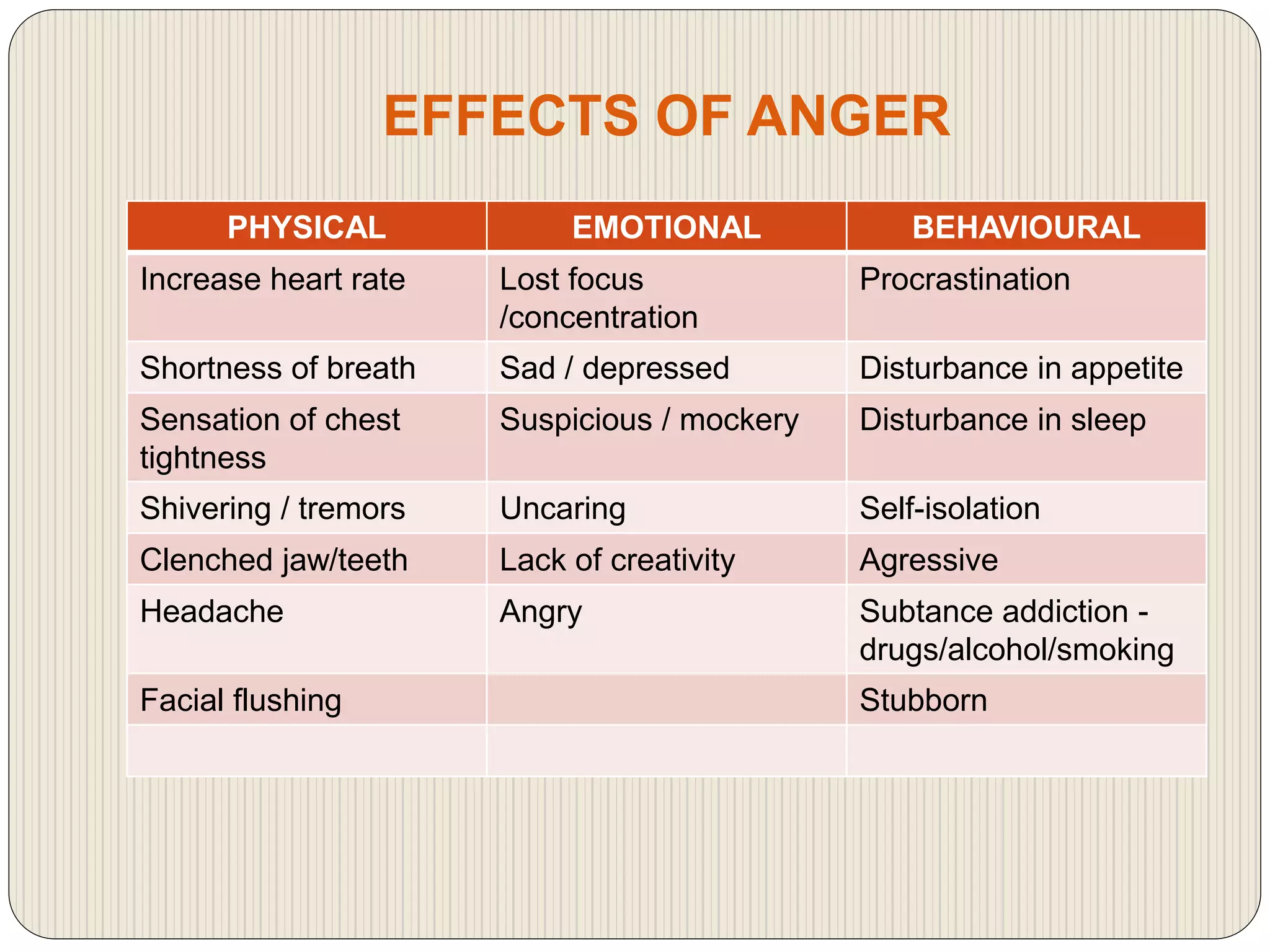 Anger management | PDF