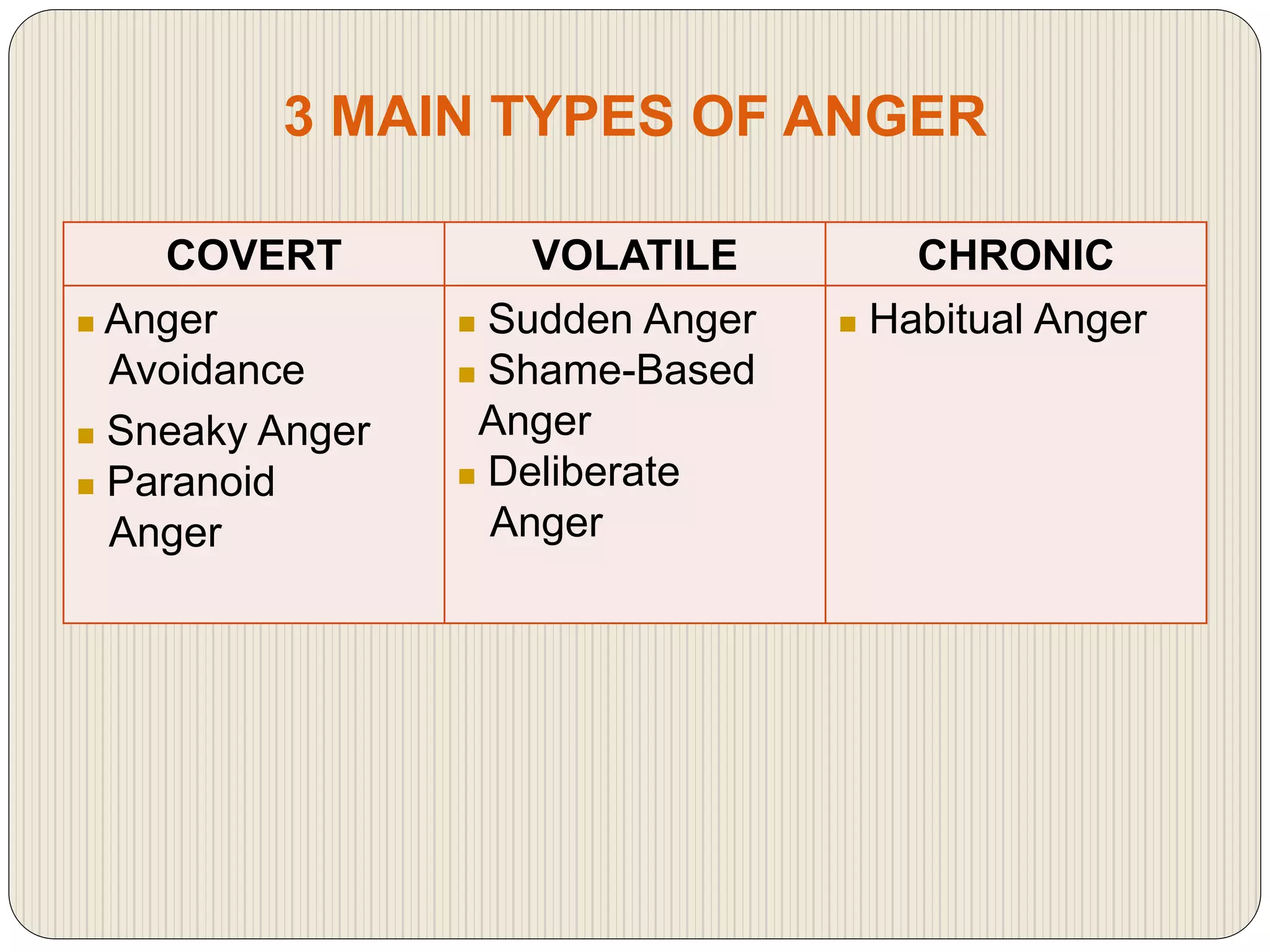 Anger management | PDF