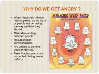 Anger management | PDF