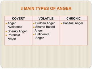 Anger management | PDF