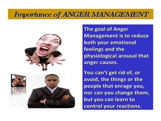 Anger management By Aziz Jamali | PPTX