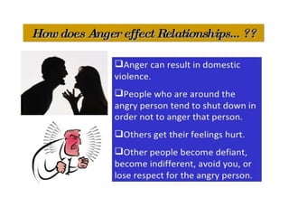 Anger management By Aziz Jamali | PPTX