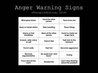 Anger Management | PPTX