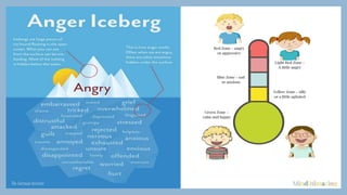 Anger management | PPTX