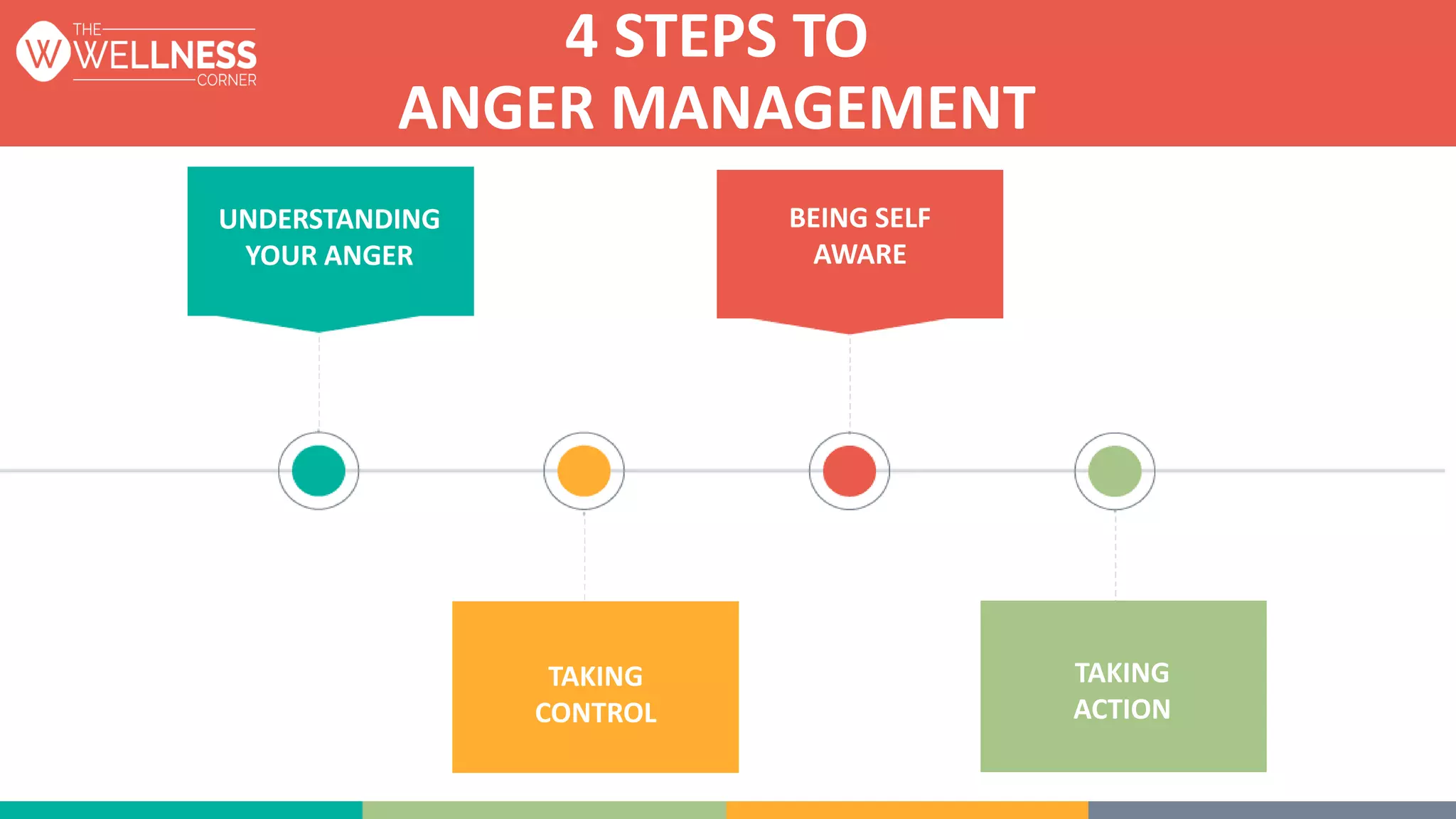 Anger Management : Causes & Relaxation Techniques | PPTX