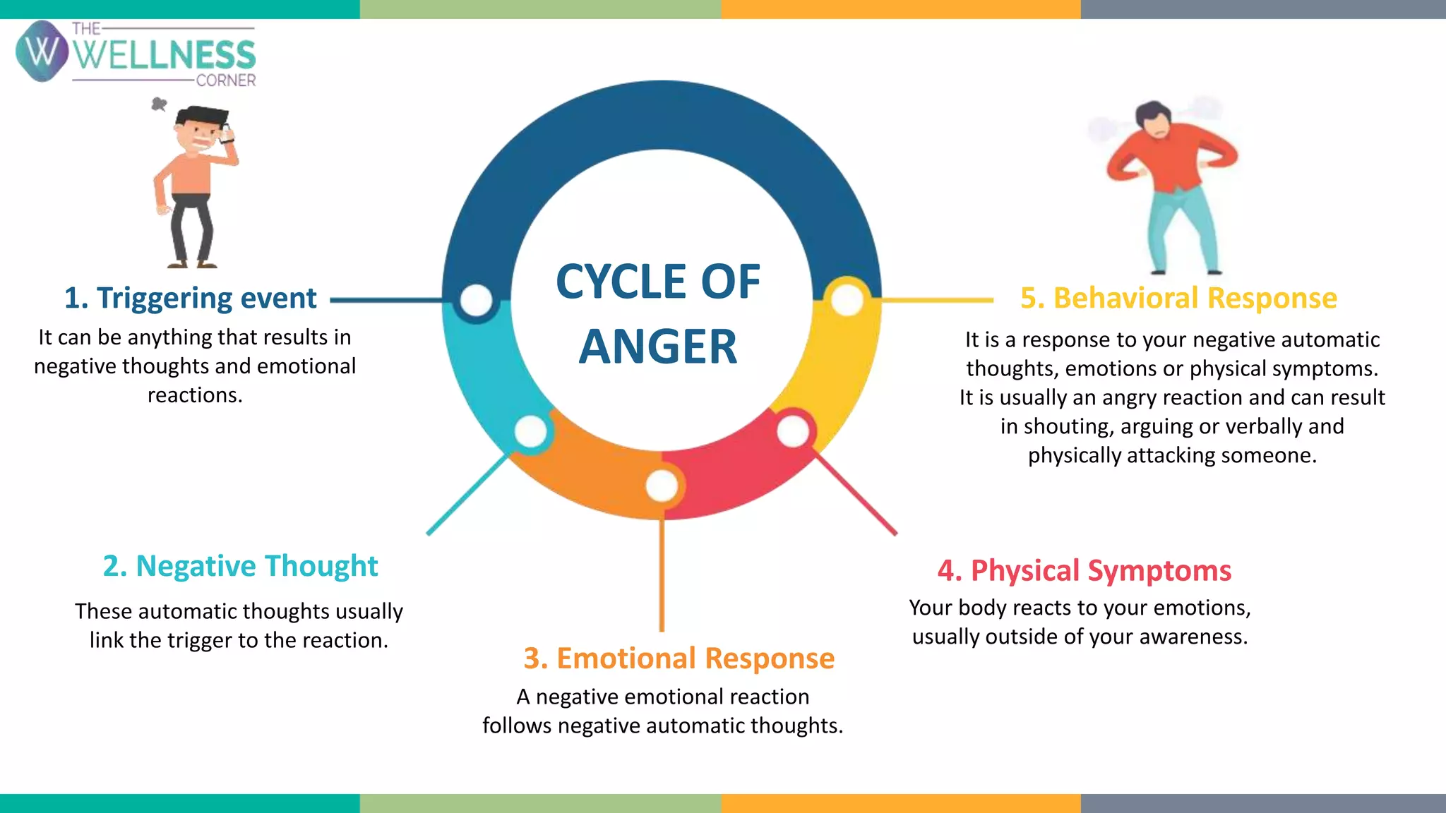 Anger Management : Causes & Relaxation Techniques | PPTX