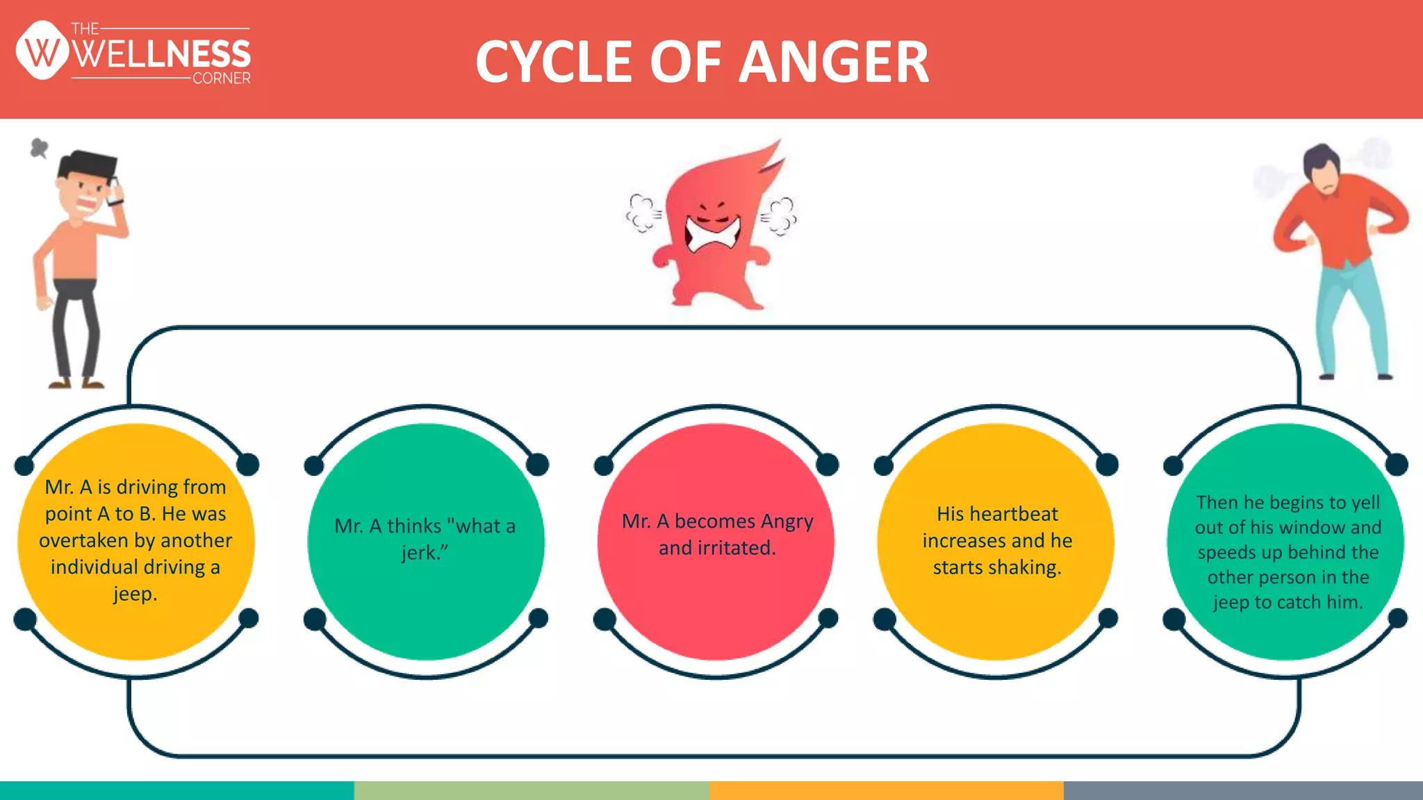 Anger Management : Causes & Relaxation Techniques | PPTX